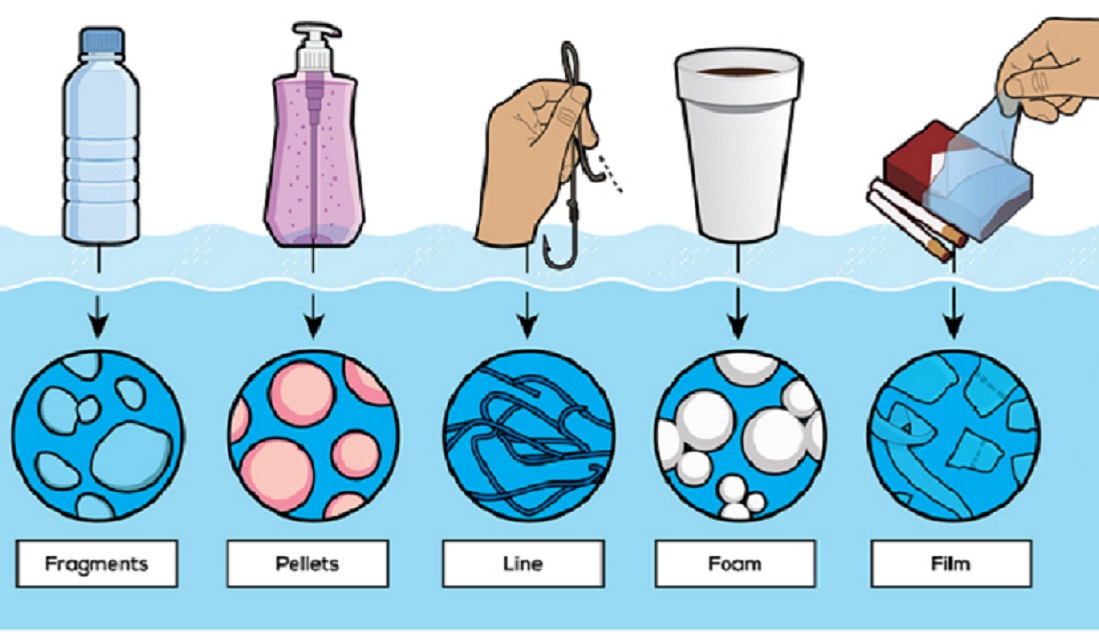 Plastics pollution report highlights latest research and brainstorming ...