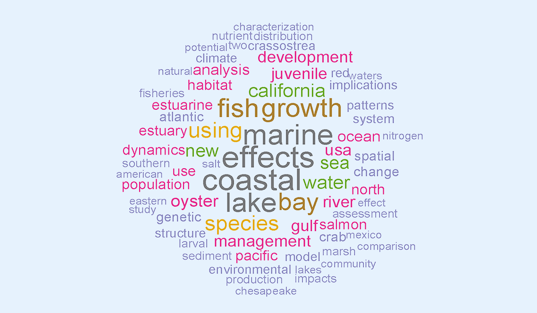 Sea Grant-supported research publications have local to global impact ...