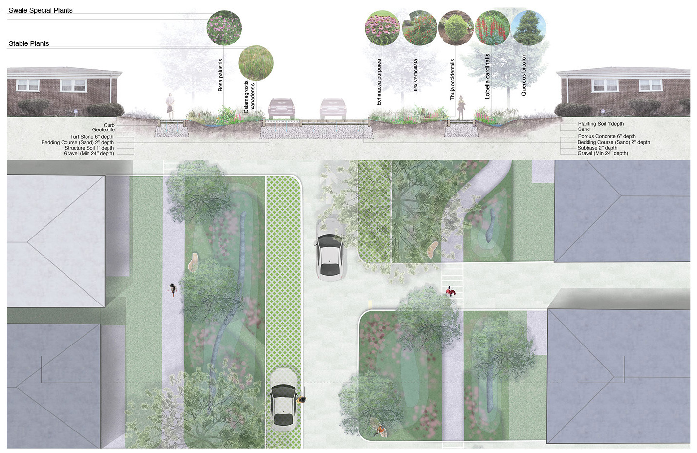 Digging into soil data helps inform green infrastructure design ...