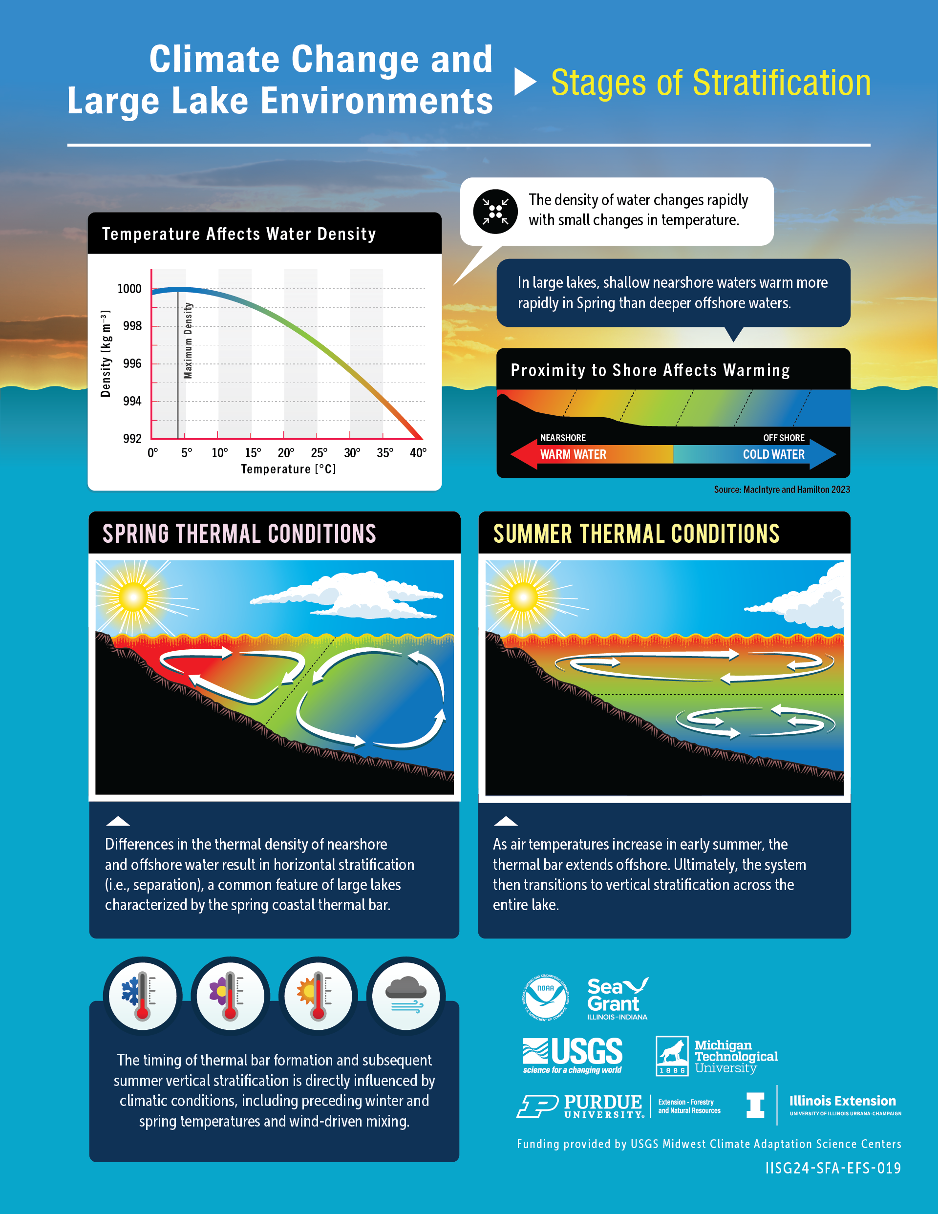 Climate Change and Large Lake Environments - Illinois-Indiana Sea Grant